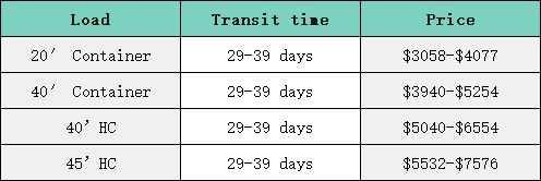 20ft & 40ft Container Cost from China to UAE - Dantful