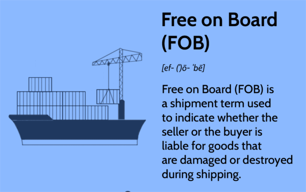 Explicación de los Incoterms FOB: una guía completa para importadores ...