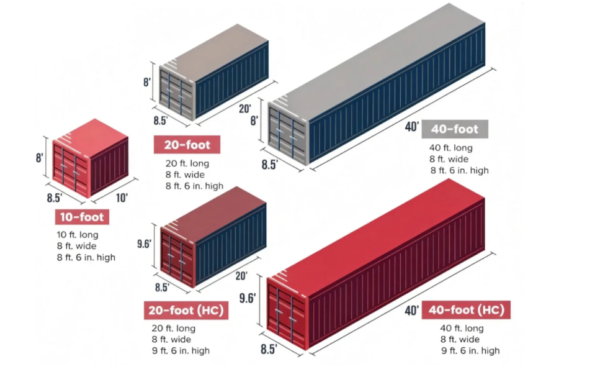 Cost of shipping 40ft container from China to Chana - Dantful